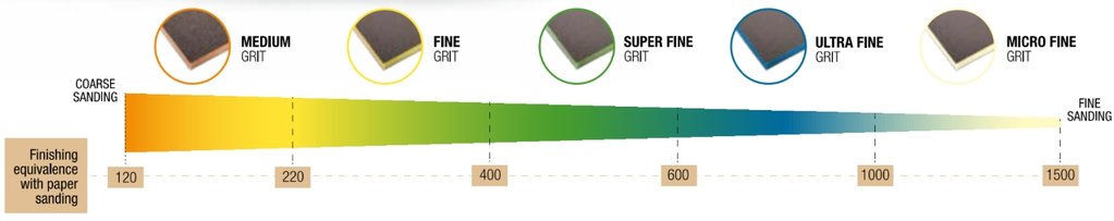 Buy Indasa Rhyno Sponge Double Sided Hand Sanding Pads, Fine